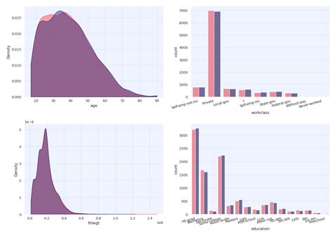 GitHub Synthesized Io Insight Metrics Monitoring Of Datasets