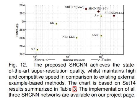 Srcnn：image Super Resolution Using Deep Convolutional Networks Csdn博客