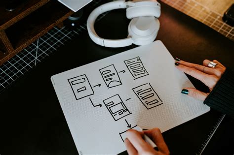federated identity management sso and user access