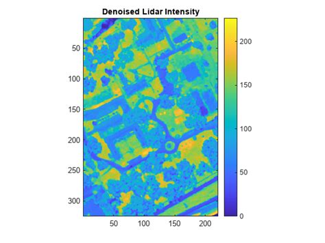 Classify Land Cover Using Hyperspectral And Lidar Data MATLAB Simulink