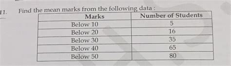 11. Find the mean marks from the following data :\begin{tabular} { | c