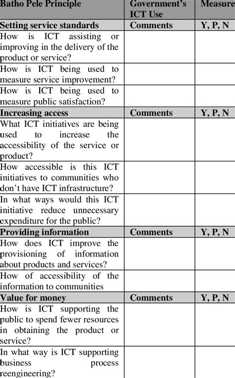 The Measurement Matrix Download Table