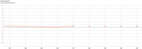 Nan In Sac Training · Issue 3214 · Unity Technologiesml Agents · Github