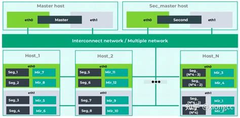 聊聊greenplum与postgresql 知乎