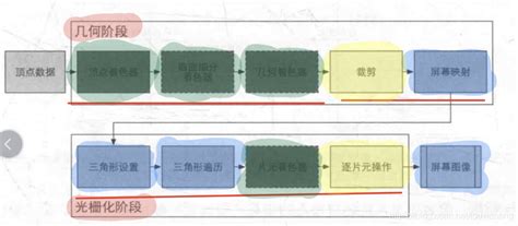 Unity Shader入门精要学习笔记 基础篇（渲染流水线unityshader基础数学基础）unityshader学习笔记 Csdn博客