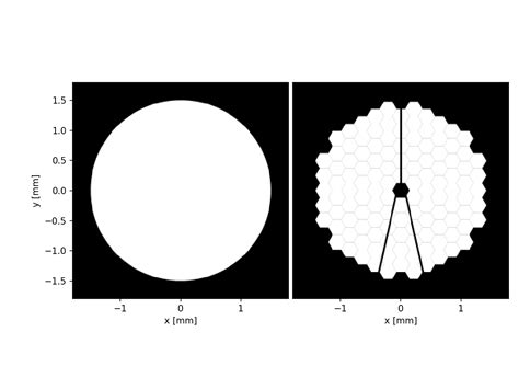 Near And Far Field Diffraction — Hcipy 0 5 0 Documentation