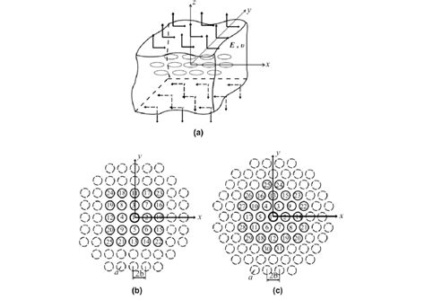 A An Array Of Periodic Coplanar Penny Shaped Cracks In An Infinite Download Scientific A An Array Of Periodic Coplanar Penny Shaped Cracks In An Infinite Download Scientific
