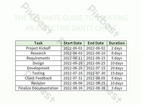 The Ultimate Guide To Creating An Effective Gantt Chart Excel Template Free Download Pikbest