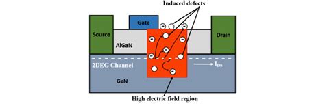 16 Schematic Cross Section Of Algangan Hemt Describing The High Download Scientific Diagram