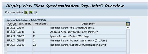 Solved Employee Data Not Synchronization With Business P Sap