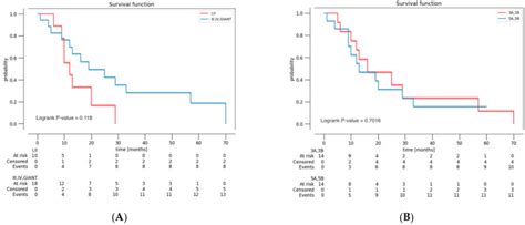Safety And Efficacy In The Transcortical And Transsylvian Approach In