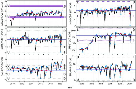 Effect Size Plots From Mean Horizontal Blue Lines With Greater Or Download Scientific Diagram