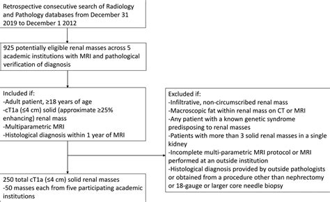 Multi Center Evaluation Of The Multi Parametric Mri Clear Cell Renal