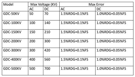 China Cheap High Voltage Capacitance Divider Manufacturers Suppliers