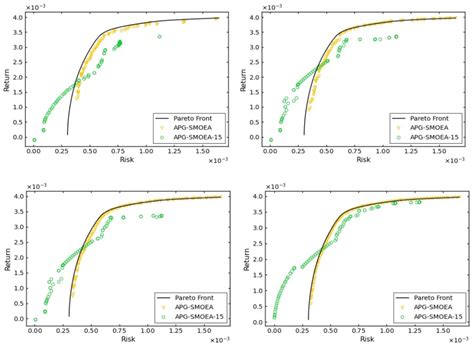 A Synergistic Moea Algorithm With Gans For Complex Data Analysis