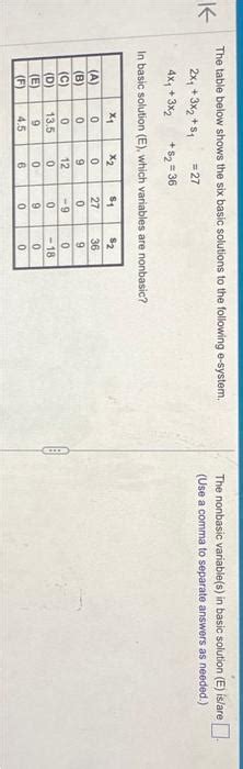 Solved The Table Below Shows The Six Basic Solutions To The