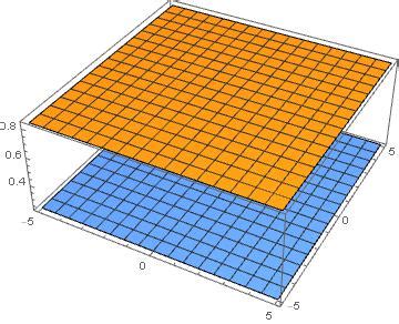 Differential Equations Interpolating Functions Returned By Ndsolve Do Not Plot Mathematica