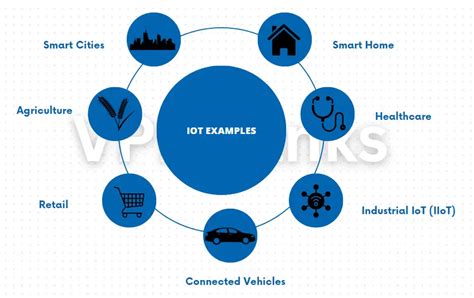 What Is The Internet Of Things Iot A Detailed Guide