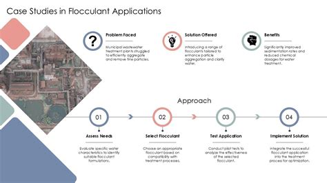 Flocculants Water Treatment Particle Aggregation Ppt Template St Ai Ppt