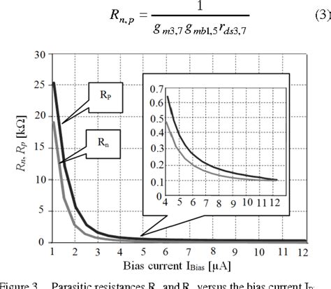 Current Differencing Buffered Amplifier Semantic Scholar
