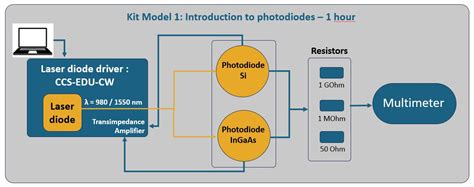 Photodiode And Photodetector Educational Kit For Babes And Researchers