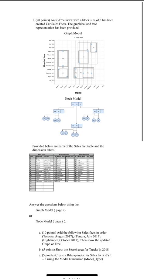 Solved Graph Model Node Model 1 20 Points An R Tree Chegg Com