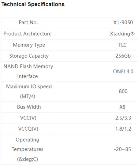 Ymtc X1 9050 A New Generation Of 3d Nand Flash Memory Intellect Partners