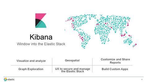 Developers Summit 2017 Anomaly Detection With The Elastic Stack