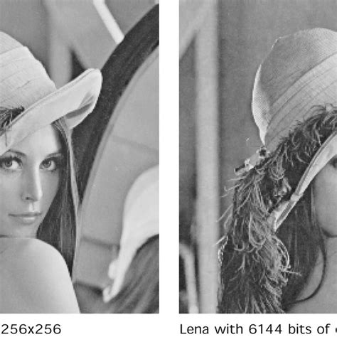 barbara with the embedded data size equals 6144 bits download scientific diagram