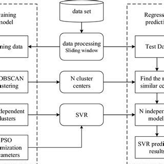 Working Flow Chart Of Sensor Node Download Scientific Diagram