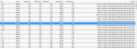 How To Read An Ea Optimization Results And What To Look For To Know The