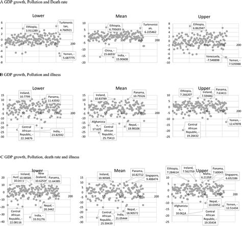 Fixed Or Random Cross Sectional Effects Analysis Download Scientific