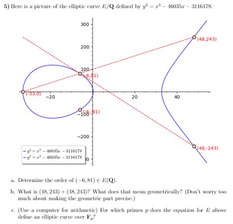 Solved Need Help With Number Theory Elliptic Curve Chegg