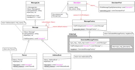 Protobuf动态解析那些事儿 TheBug 博客园