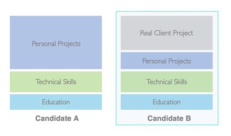 building data science portfolio weclouddata