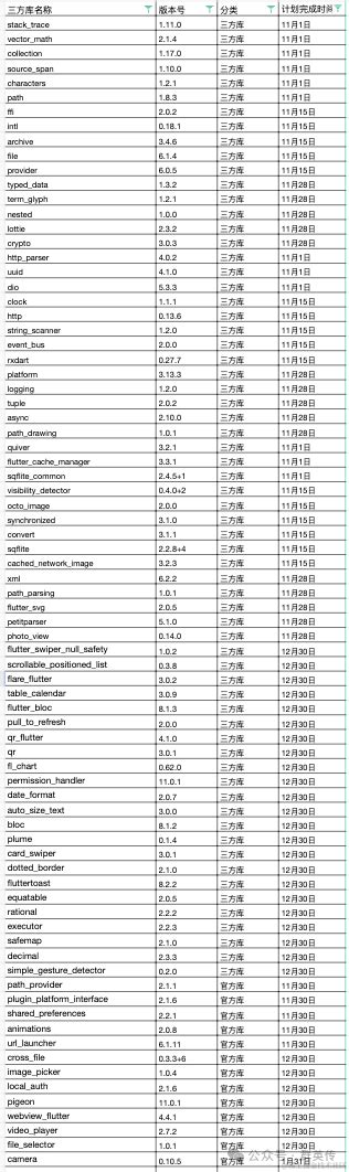 Flutter鸿蒙终端一体化 混沌初开 Csdn博客