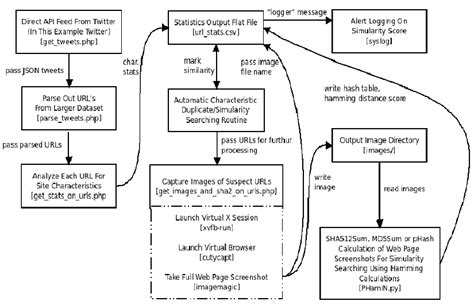 Phishing Detection Process Overview Download Scientific Diagram