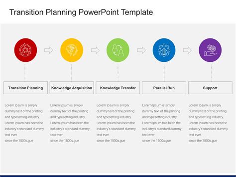 Transition Planning Powerpoint Template
