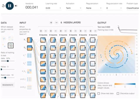 tensorflow playground tensorflow游乐场 playground tensorflow csdn博客