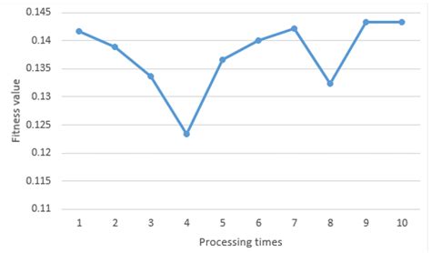 Figure 1 From Path Planning For Autonomous Mobile Robots Using Multi Objective Evolutionary