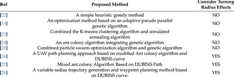 Various Route Planning Algorithms Download Scientific Diagram