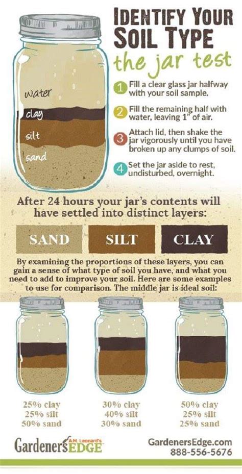 Infographic How To Test The Components Of Your Soil Infographic Tv Number One Infographics