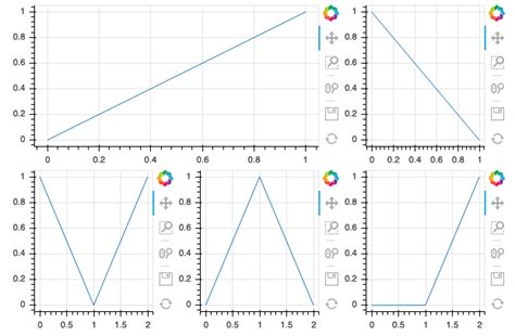 Python How To Use Bokehlayoutsgridspec Stack Overflow