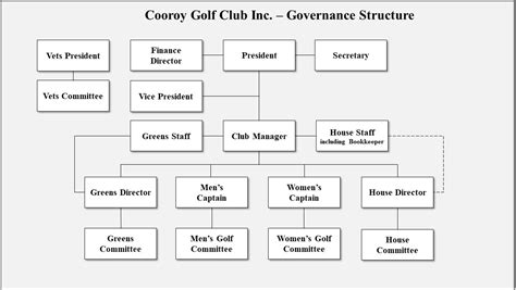 Our Story Cooroy Golf Club Sunshine Coast Golf