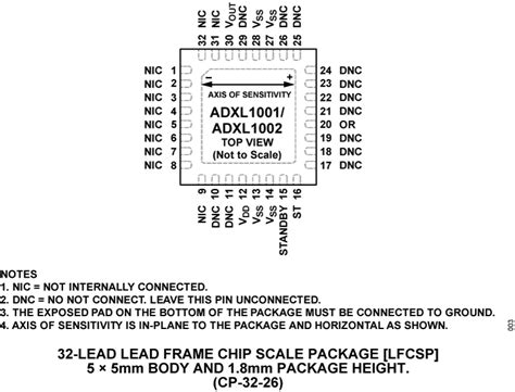 Adxl1002 Analog Devices