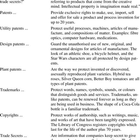 1 1 A Classification Of Intellectual Property Rights The Us Context Download Table
