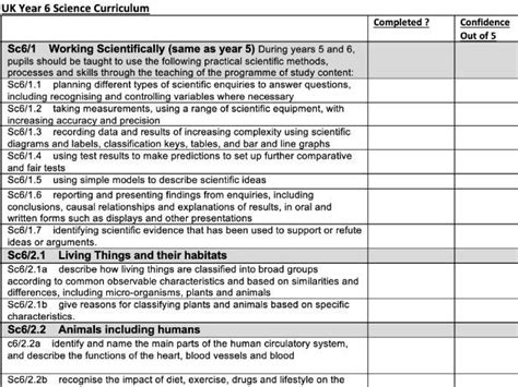 Uk Year 6 Science Curriculum Tracker Teaching Resources