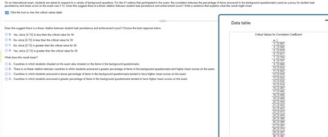 Solved Does This Suggest There Is A Linear Relation Between Chegg