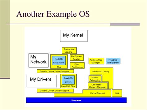 Ppt Operating System Kernels Powerpoint Presentation Free Download Id311823
