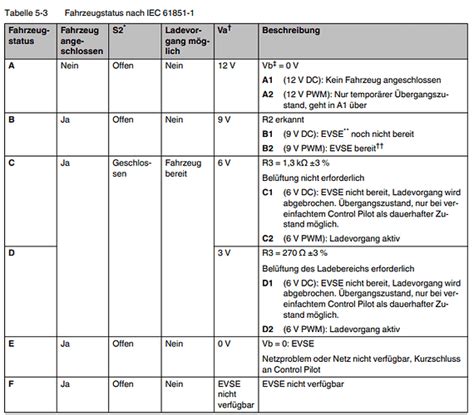 Modbus Tcp Integration Help Needed Configuration Home Assistant